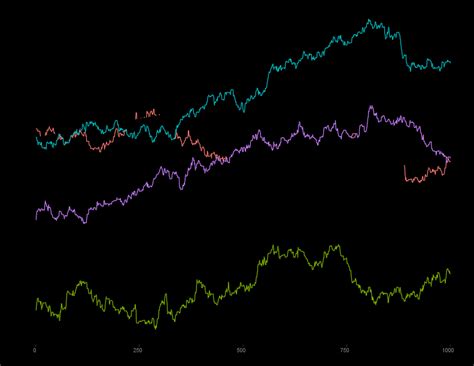 Model Exploration Bayesian Basics