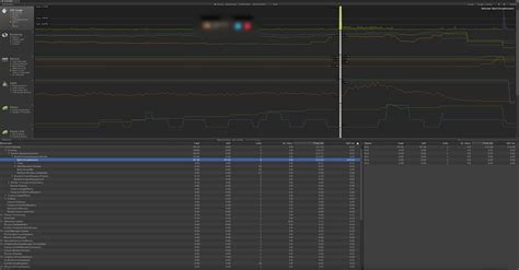 Extreme Spikes In Profiler Ios Has Anyone Seen Anything Like This Before Unity Engine