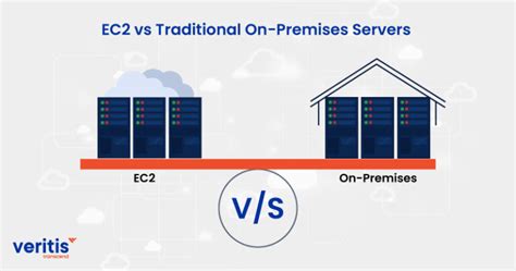 How To Choose The Right Aws Ec2 Instance For Your Application