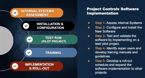 The 5 Step Proven Process In An Effective Project Controls Software