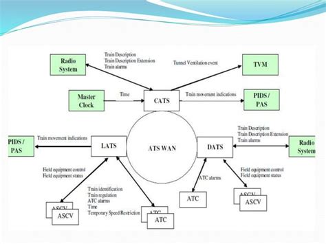 Ats System Copy Pptx