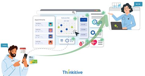 How Custom Software Improves Efficiency In Healthcare Practices