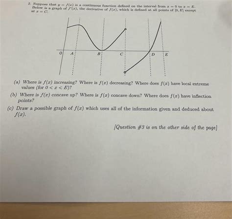 Solved 2 Suppose That Yfx Is A Continuous Function