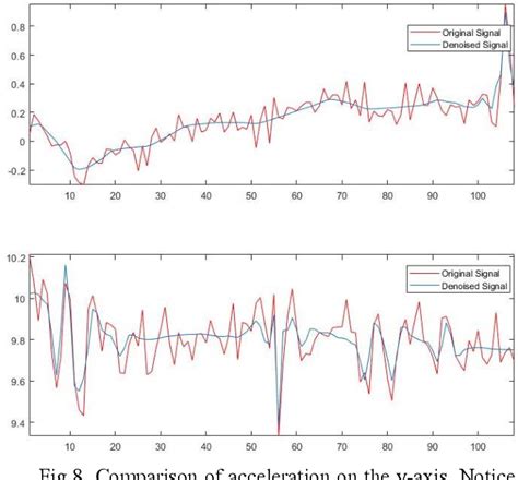 Figure 2 From Slam Based Multi Sensor Backpack Lidar Systems In Gnss Denied Environments