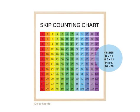 Skip Counting Chart Printable