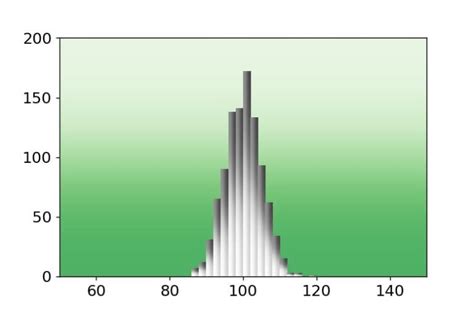 [matplotlib] 58 棒グラフのbarをグラデーションカラーで表示 サボテンパイソン