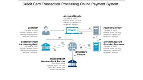 Credit Card Payment PowerPoint Templates Slides And Graphics
