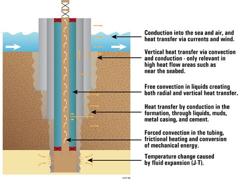 Sustained Casing Pressure Drillers