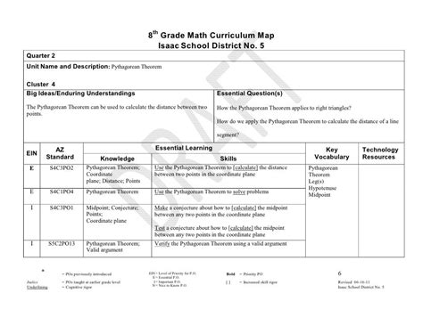 High School Math Curriculum Map At Kai Chuter Blog