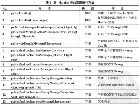 Android基础笔记整理：组件通信—95 消息机制android的消息类一般使用message类下列可以存储消息内容的变量为 Csdn博客