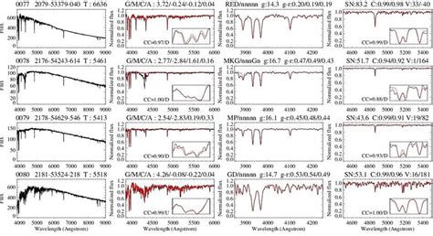 Examples Of The Sspp Output Plots Each Row Corresponds To A Single