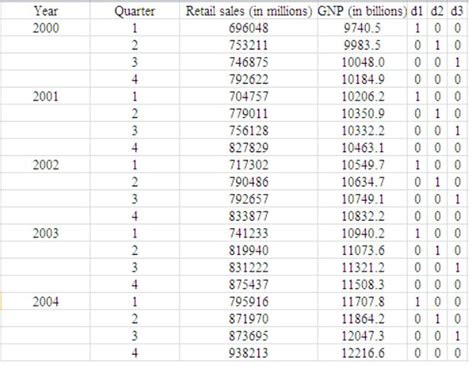 Using R Language Answer Below 1 Which Variable Is