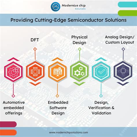Modernize Chip Solutions Mcs On Linkedin Modernizechipsolutions