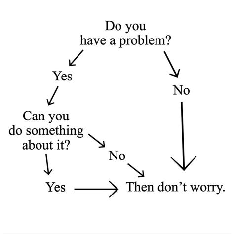If You Can Solve Your Problem Then What Is The Need Of Worrying By Muhammad Habibi Medium