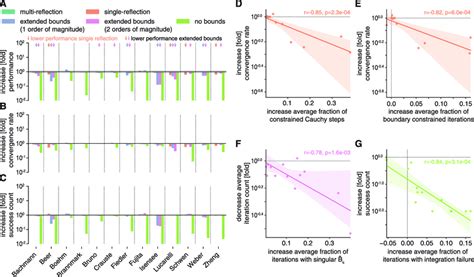 Evaluation Of Stepback Strategies Colors Indicate Optimizer Setting