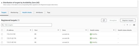 Deploying A Containerized Web Application Using Aws Ecr Ecs And