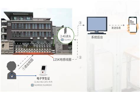 智慧校园管理系统 校讯通