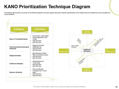Scrum Prioritization Techniques Powerpoint Presentation Slides