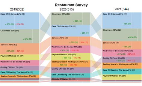 How To Make A Graph From A Table A Step By Step Guide