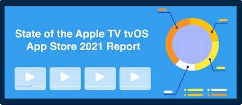 State Of The Apple Tv Tvos App Store 2021