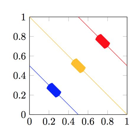 How To Match Color Of User Placed Labels To Contours In Pgfplots Tex Latex Stack Exchange