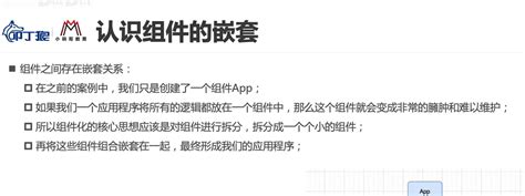 React 组件通信 Csdn博客