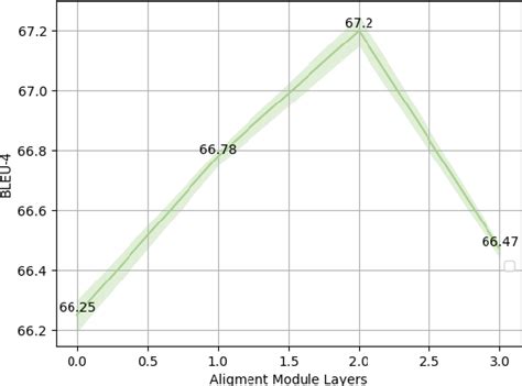 Figure 1 From Exploring The Synergy Of Dual Path Encoder And Alignment