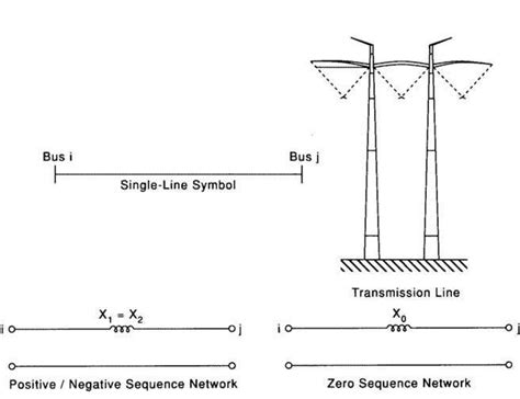 29 Line Sequence Circuit Models Figure 830 Transformer