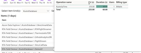 Understanding Fabric Kql Db Capacity Microsoft Fabric Blog Microsoft Fabric