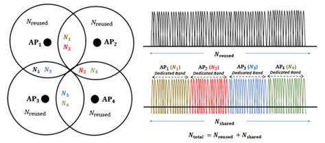 Resource Allocation For Throughput Enhancement In Cellular Shared Relay Networks Biotechnology