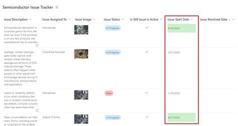 SharePoint List Conditional Formatting Based On A Date Enjoy SharePoint
