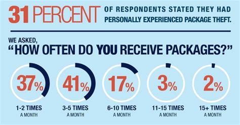 Ethan Jarrell Posted On Linkedin