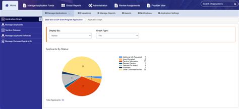 Manage Applicant Overview Application Graph Communityforce Manage Applicant Overview Application Graph Communityforce
