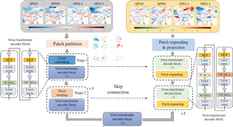 Multiscale Spatiotemporal Meteorological Drought Prediction A Deep Learning Approach Bohrium