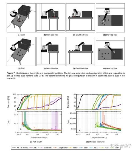 轨迹规划及路径跟踪 知乎