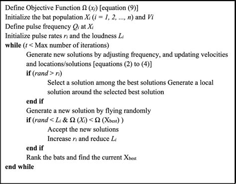 Pseudo Code Of The Bat Algorithm Optimization Bao Modified After