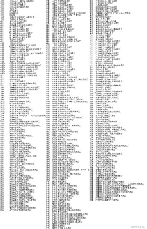2023年最新5a景区有多少个？python可视化告诉你景点的星级占比可视化 Csdn博客
