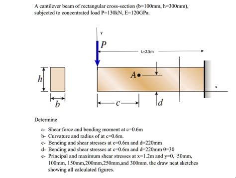 A Cantilever Beam Of Rectangular Cross Section B 100mm H 300mm Subjected To Concentrated