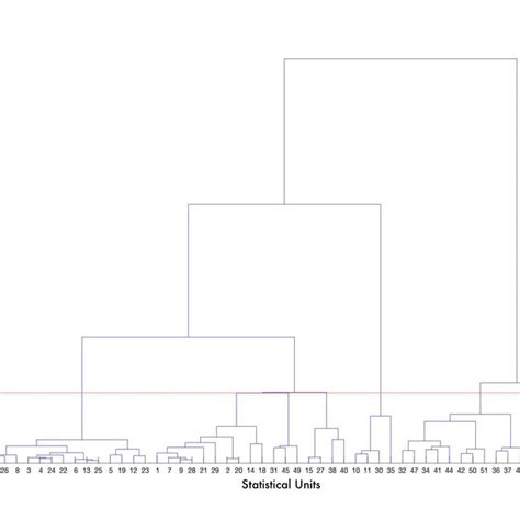 Unit Clustering Of The Asem Data Set Partition In 6 Clusters Of Units