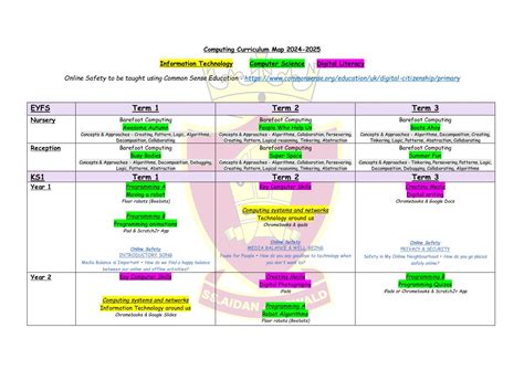 Ss Aidan And Oswald Rc Primary School Computing