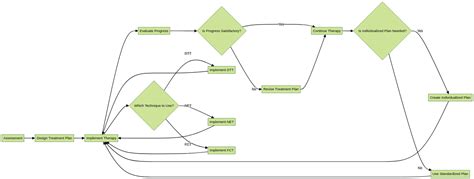 Exploring Effective ABA Therapy Examples For Autism Spectrum Treatment Rori Blog