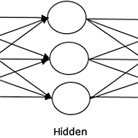 Decentralized Blockchain Network Download Scientific Diagram