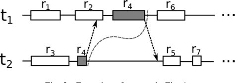 Figure 1 From Achieving Enhanced Performance Combining Checkpointing And Dynamic State