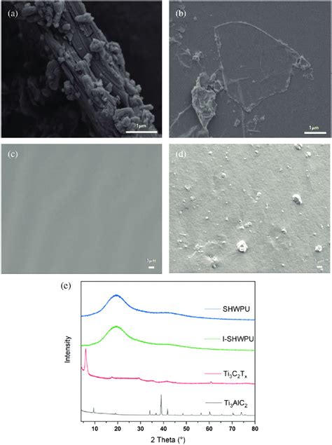 A B Sem Image Of Ti 3 Alc 2 And Ti 3 C 2 T X Mxene C D Cross Download Scientific
