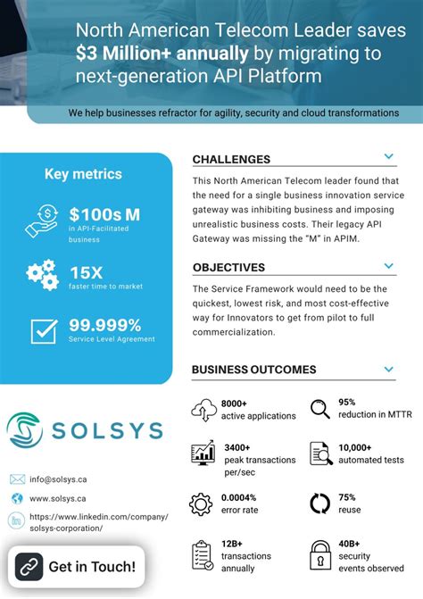 Solsys On Linkedin Api Solsyssuccess Customersuccess Digitaltransformation
