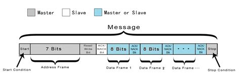 Iic Communication Protocol — Mosiwi Wiki Home V10 Documentation