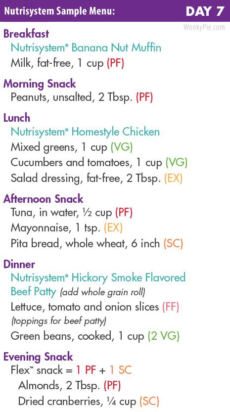 Nutrisystem Food List 25 Best Meals Grocery List Sample Menu