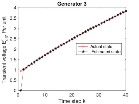 Transient Voltage E Q3 And Its Estimation Download Scientific Diagram