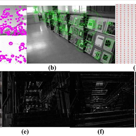 Illustration Of Visual Descriptors A Scale Invariant Feature Transform Download Scientific