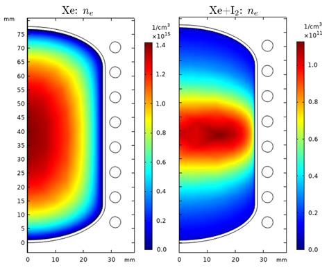 On The Temperature And Plasma Distribution Of An Inductively Driven Xe